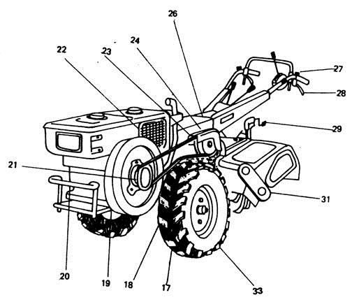 SURYA PUTRA BANGSA: MENGENAL HAND TRAKTOR